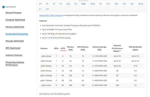 How to increase AWS vCPU quota - Developer Guide